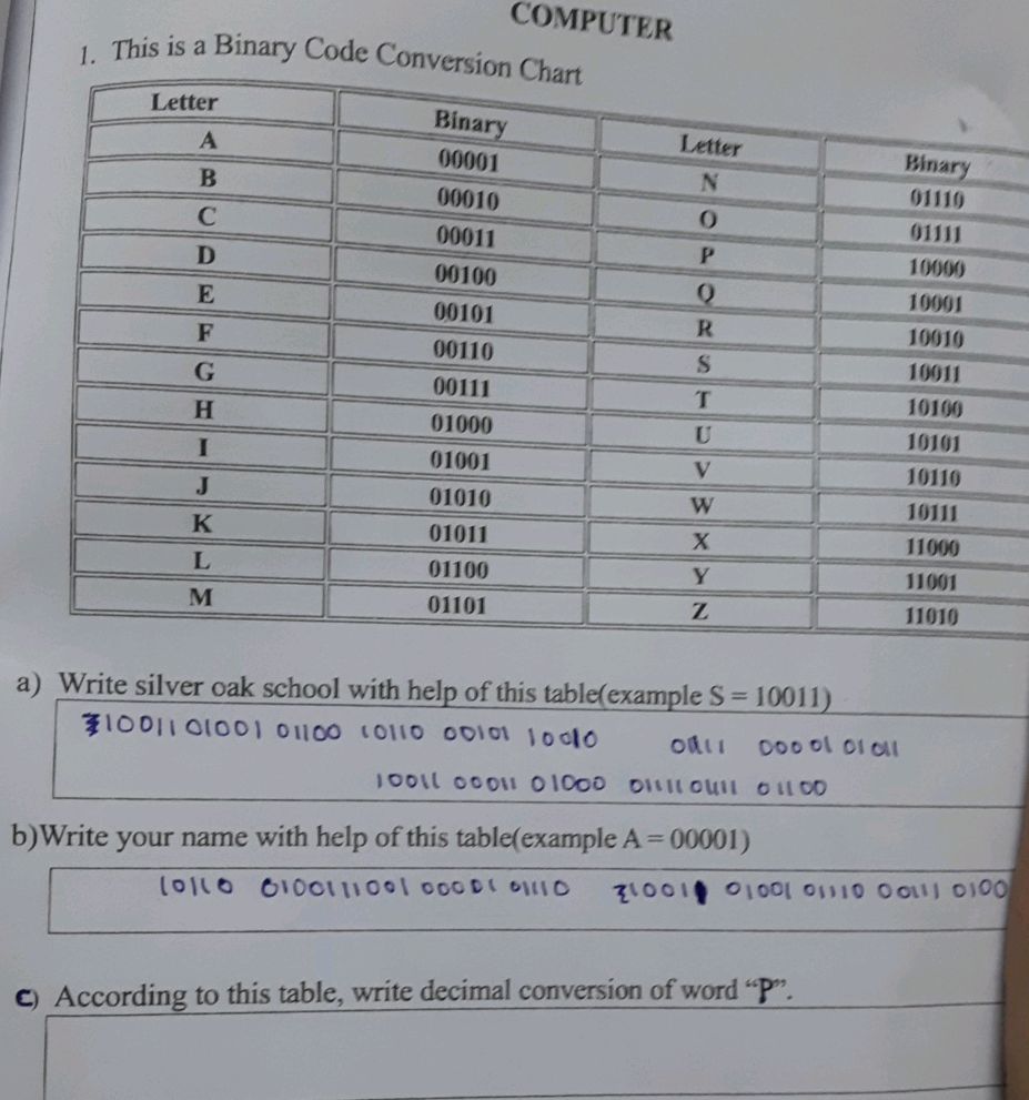 1. This is a Binary Code Conversion Chart | | StudyX