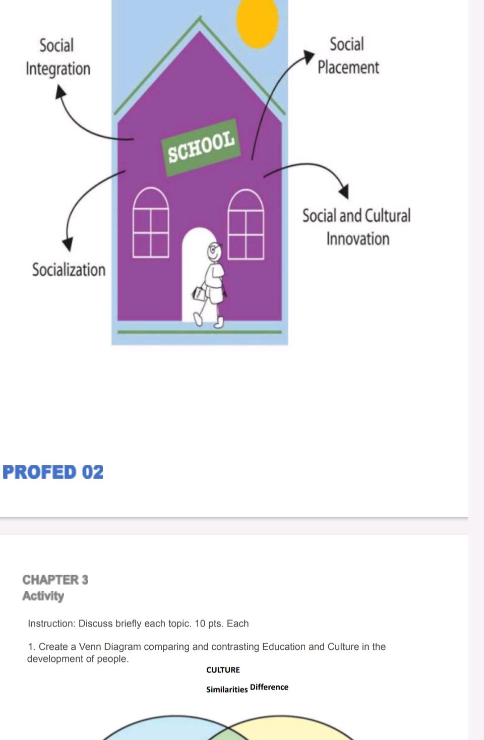 Instruction: Discuss briefly each topic. 10 | StudyX