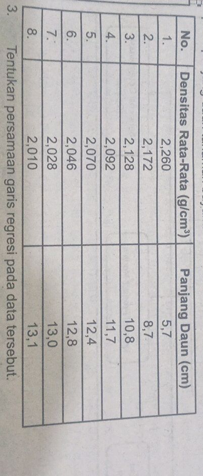 Tentukan persamaan garis regresi pada data | StudyX