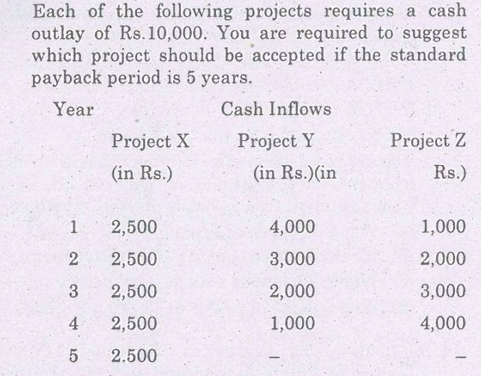 Each of the following projects requires a | StudyX