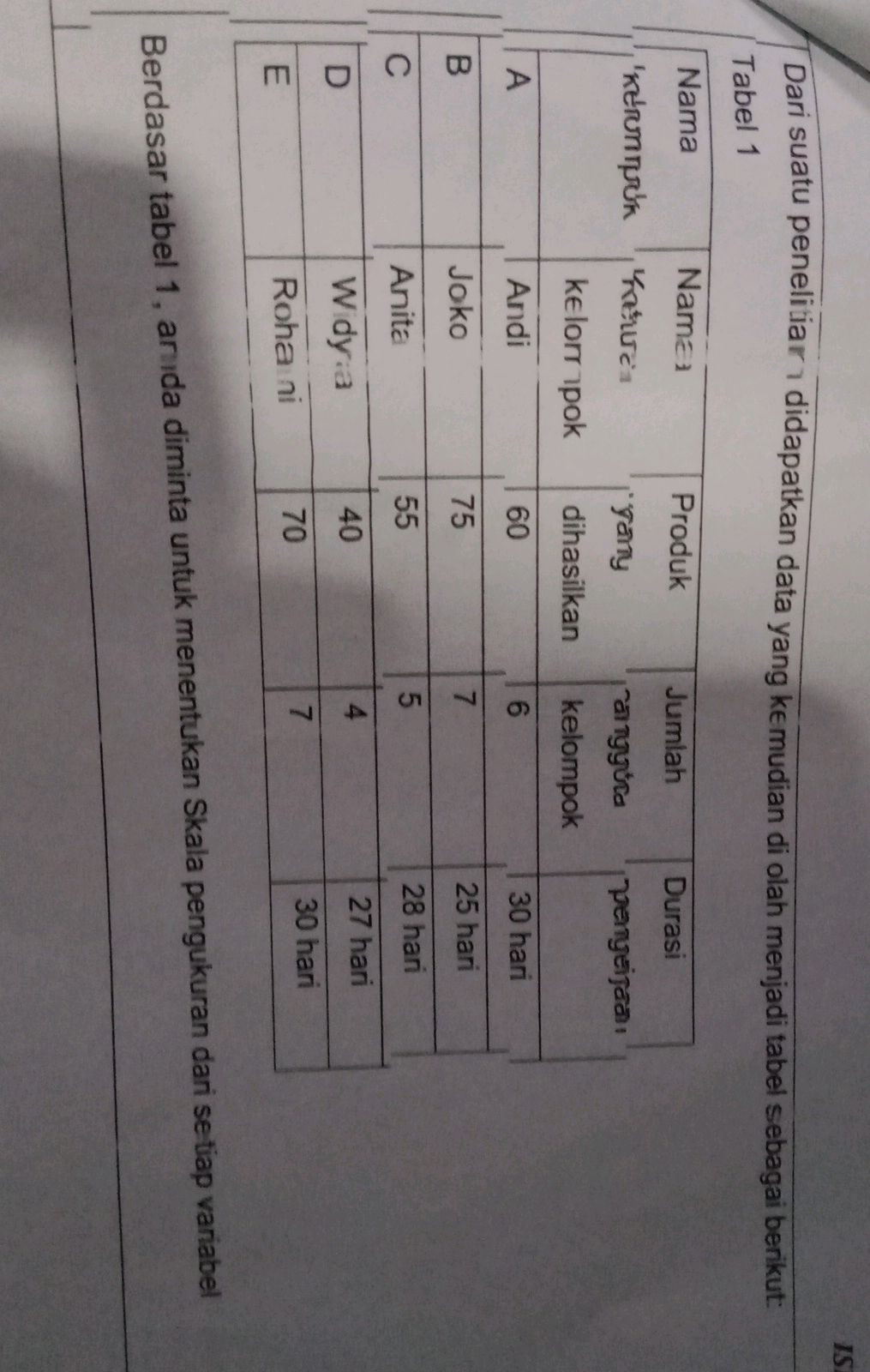Tabel 1 | Nama | 'kelompok | Produk yang | StudyX
