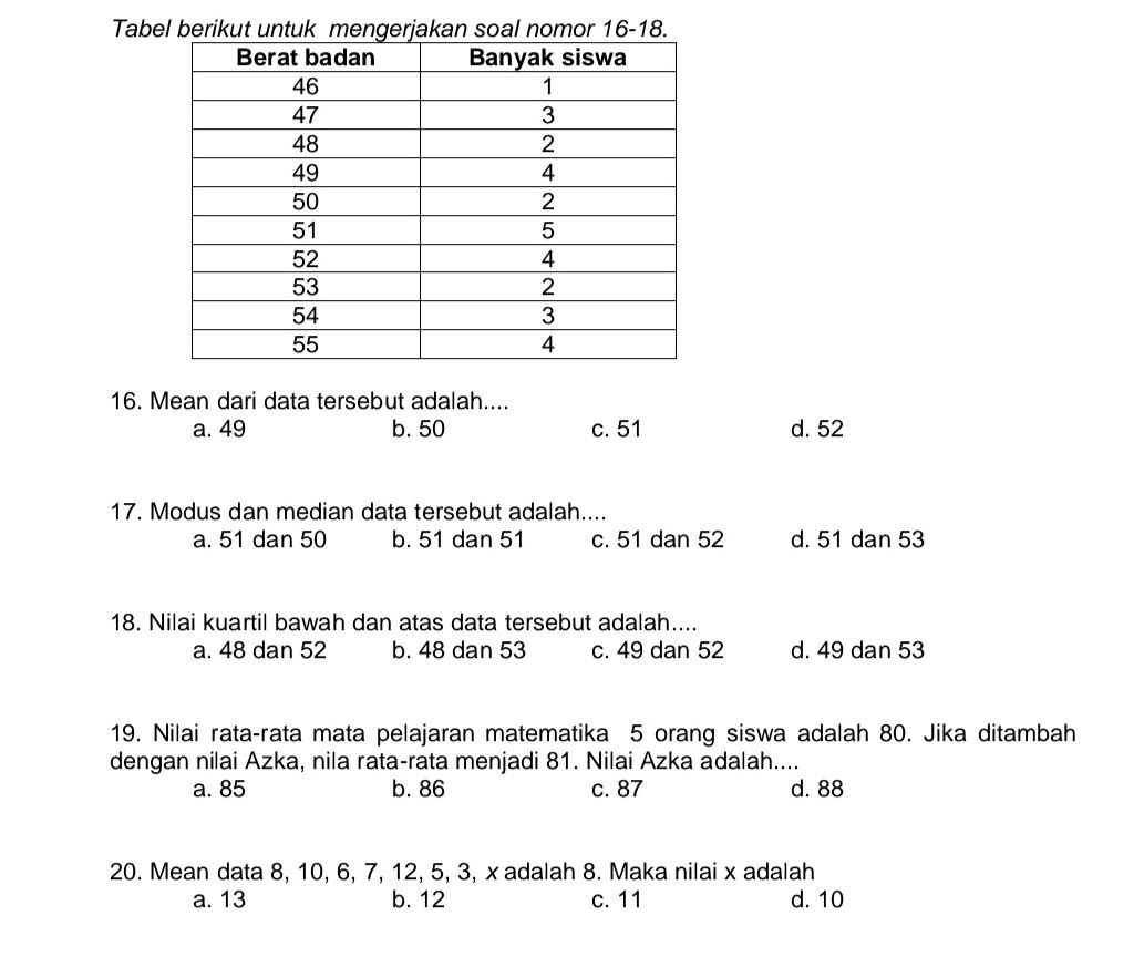 Tabel berikut untuk mengerjakan soal nomor | StudyX