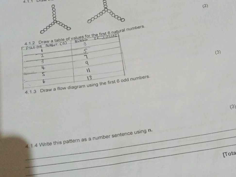 4.1.2 Draw a table of values for the first 6 | StudyX