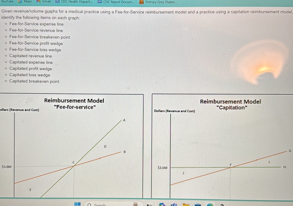 Given revenue/volume graphs for a medical | StudyX