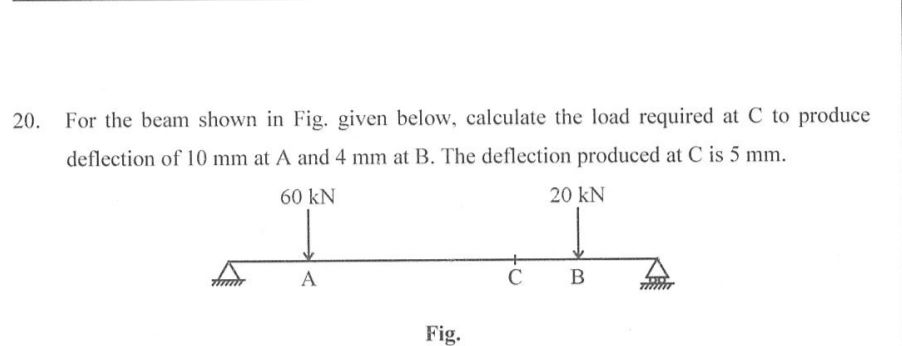 For the beam shown in Fig. given below, | StudyX