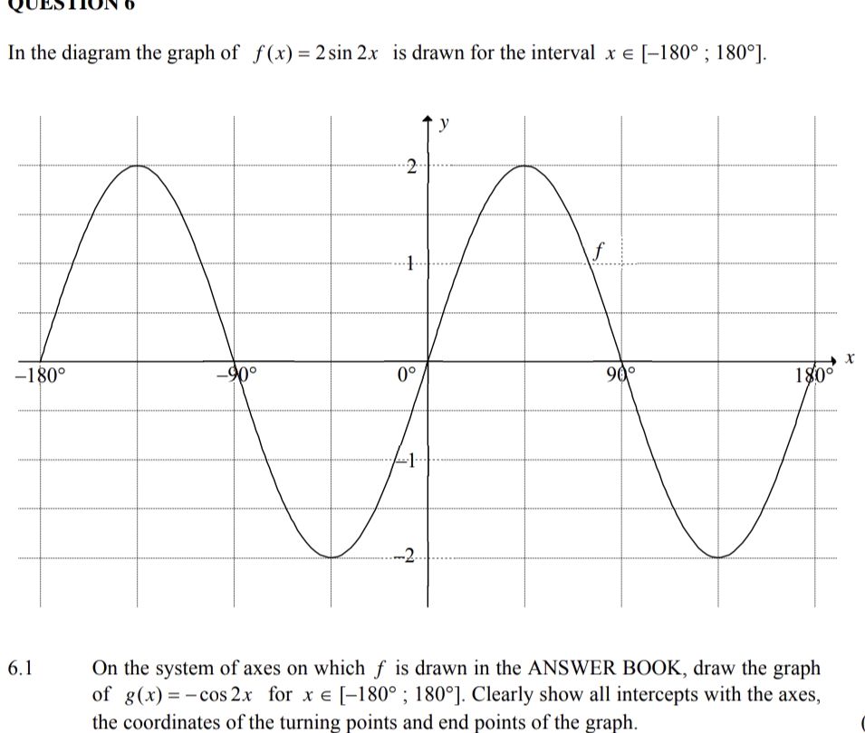 In the diagram the graph of $f(x) = | StudyX