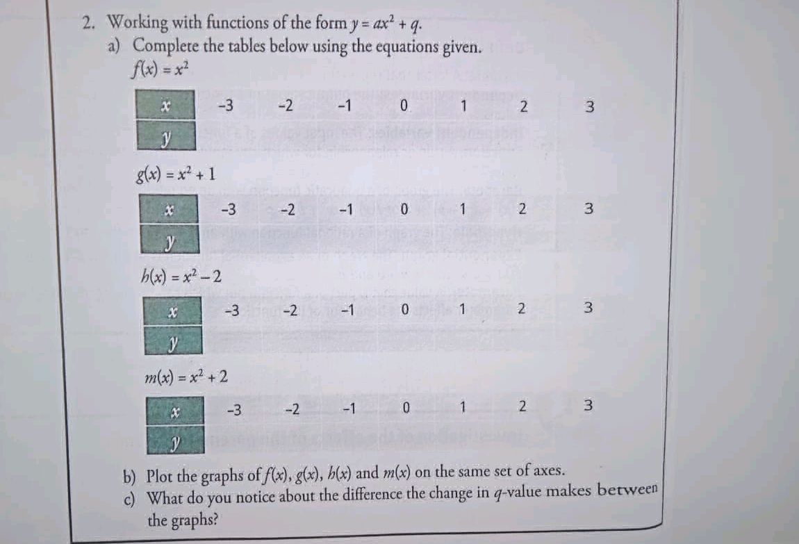2. Working with functions of the form $y = | StudyX