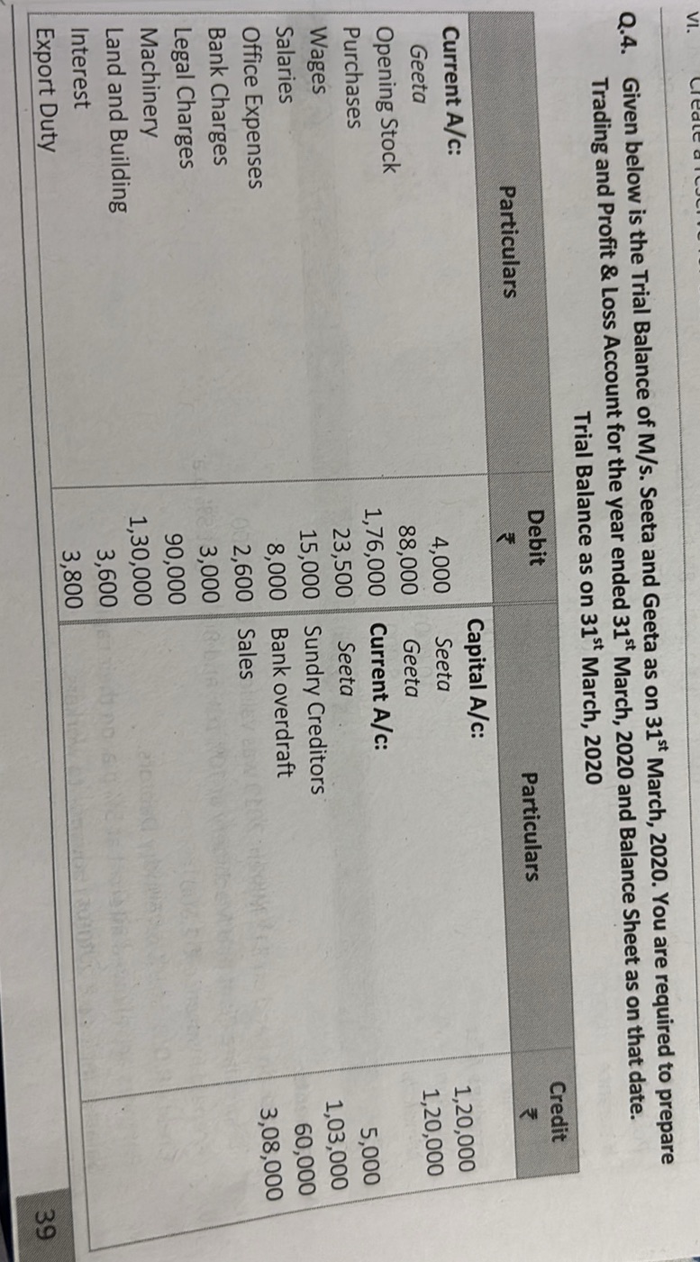 Q.4. Given below is the Trial Balance of | StudyX