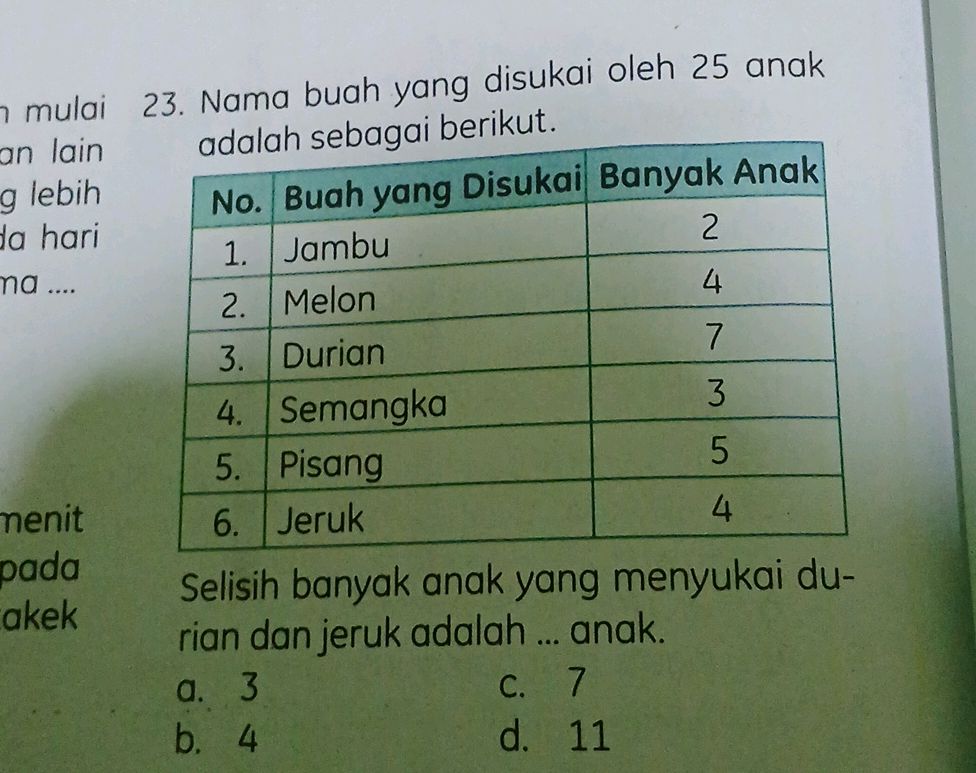23. Nama buah yang disukai oleh 25 anak | StudyX