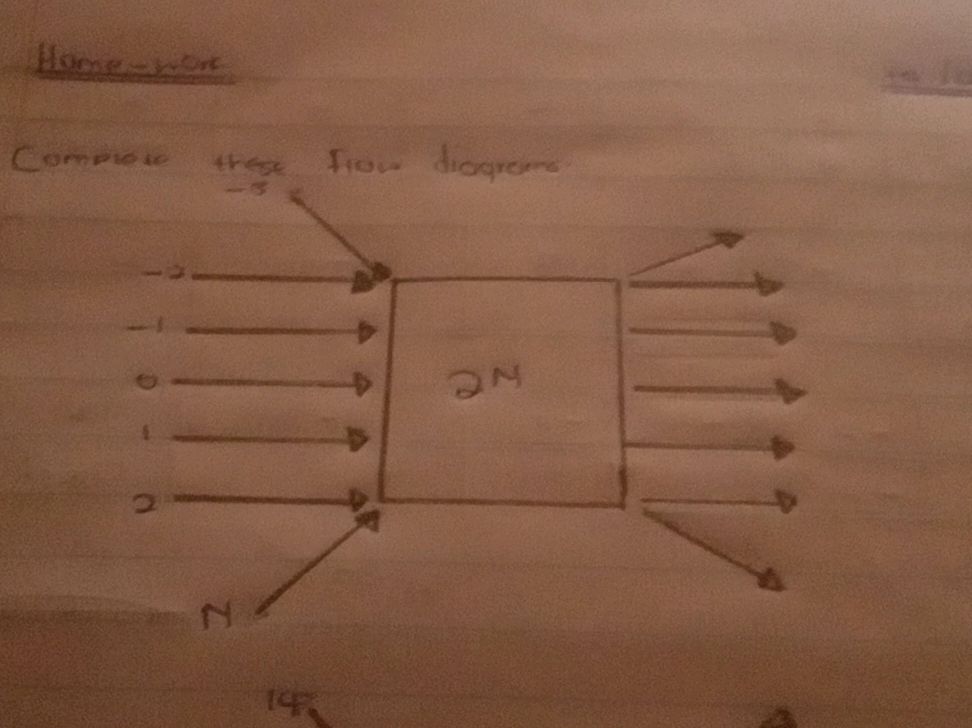 Complete these flow diagrams. Diagram with | StudyX