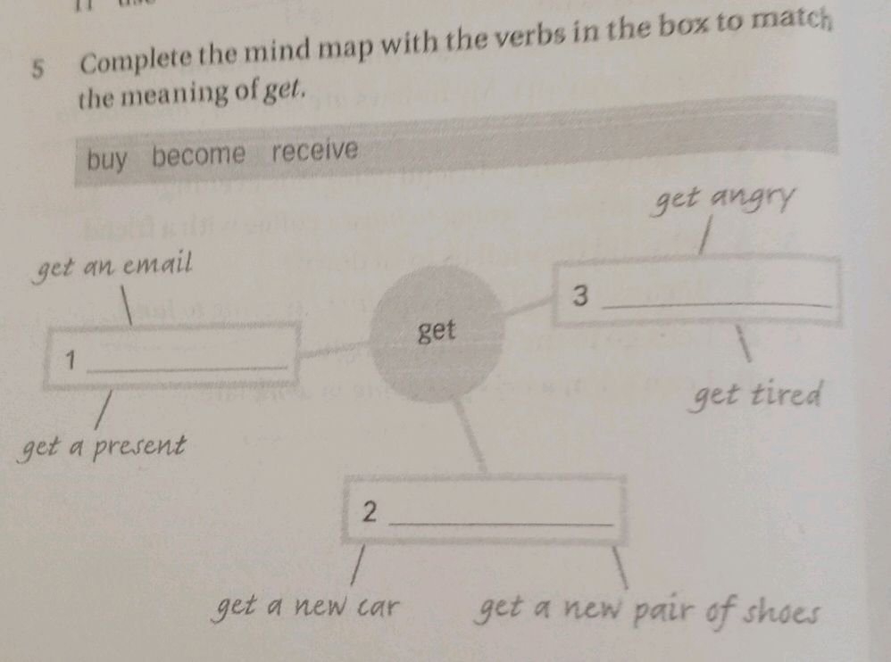 5 Complete the mind map with the verbs in | StudyX