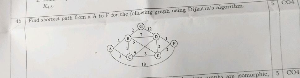 Find shortest path from A to F for the | StudyX