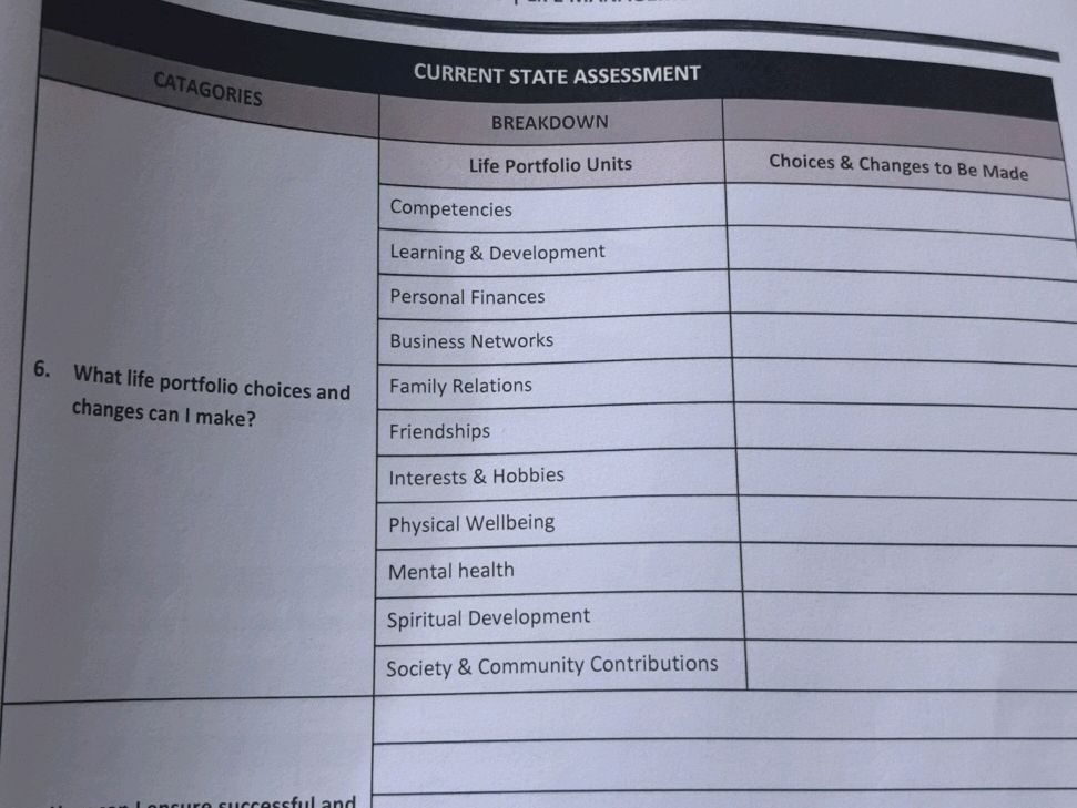 6. What life portfolio choices and changes | StudyX
