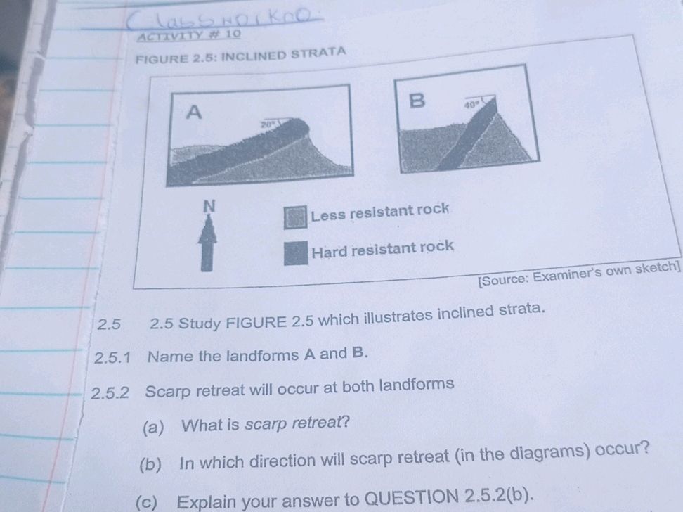 FIGURE 2.5: INCLINED STRATA 2.5 Study | StudyX