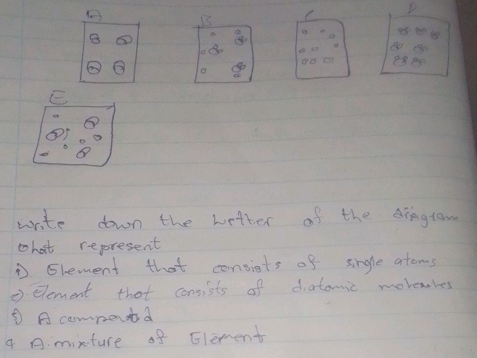 Write down the letter of the diagram that | StudyX