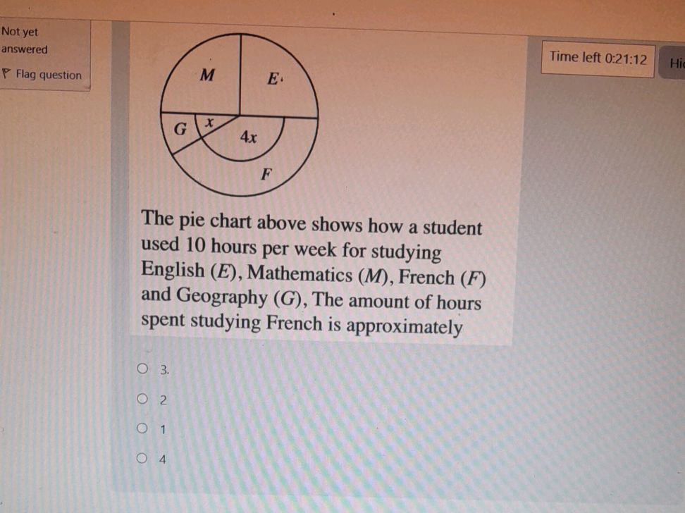 The pie chart above shows how a student used | StudyX