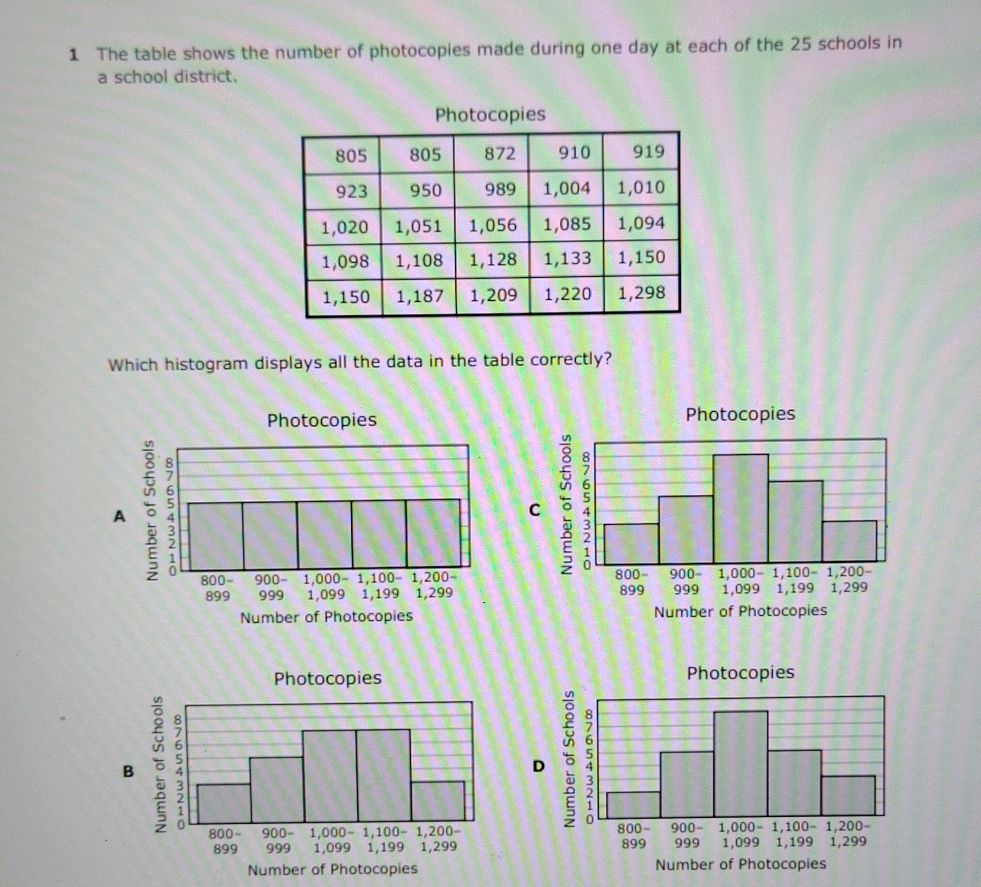 The table shows the number of photocopies | StudyX