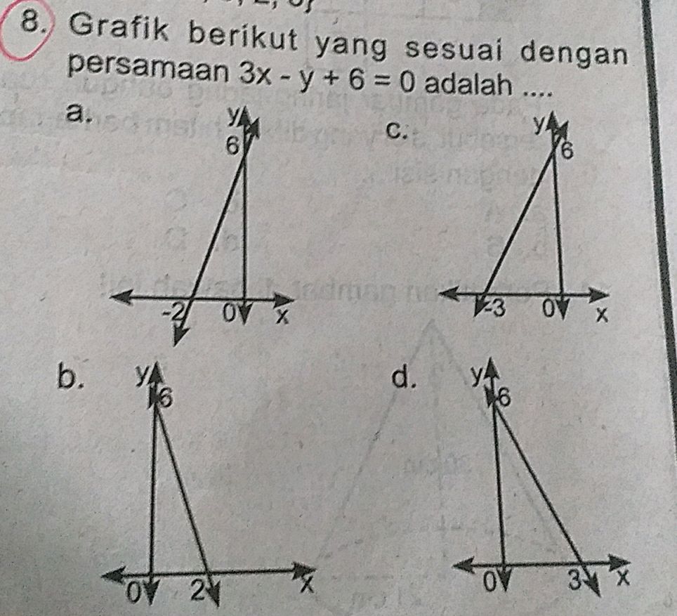 8. Grafik berikut yang sesuai dengan | StudyX