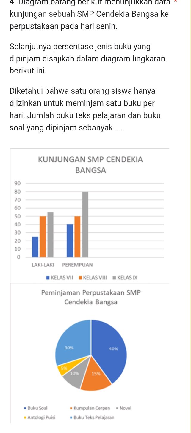 4. Diagram batang berikut menunjukkan data | StudyX