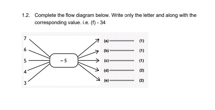 1. 2. Complete the flow diagram below. | StudyX