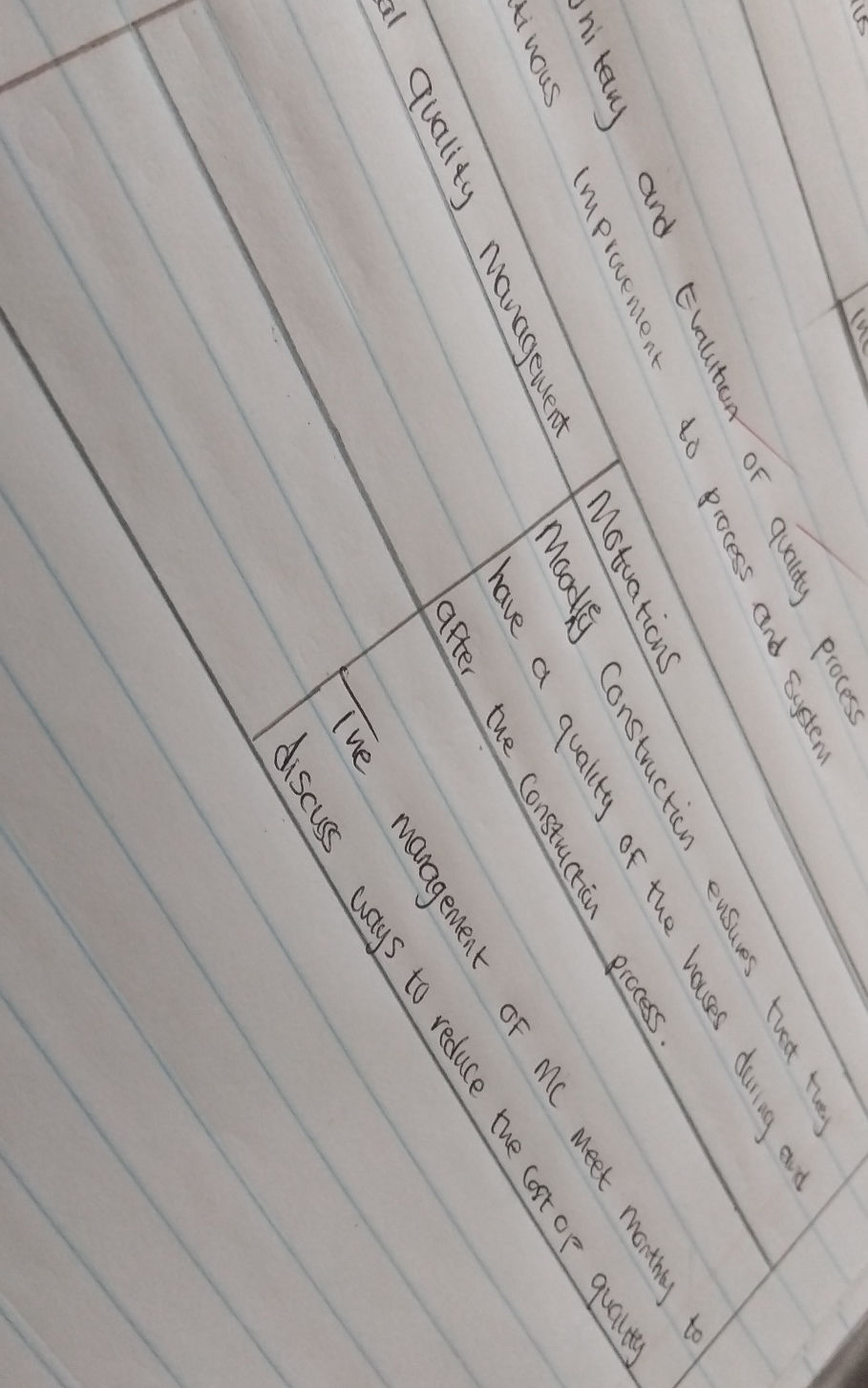 Discuss ways to reduce the cost of quality. | StudyX