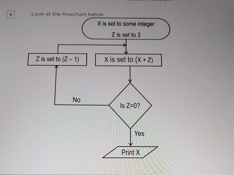 Look at the flowchart below. X is set to | StudyX