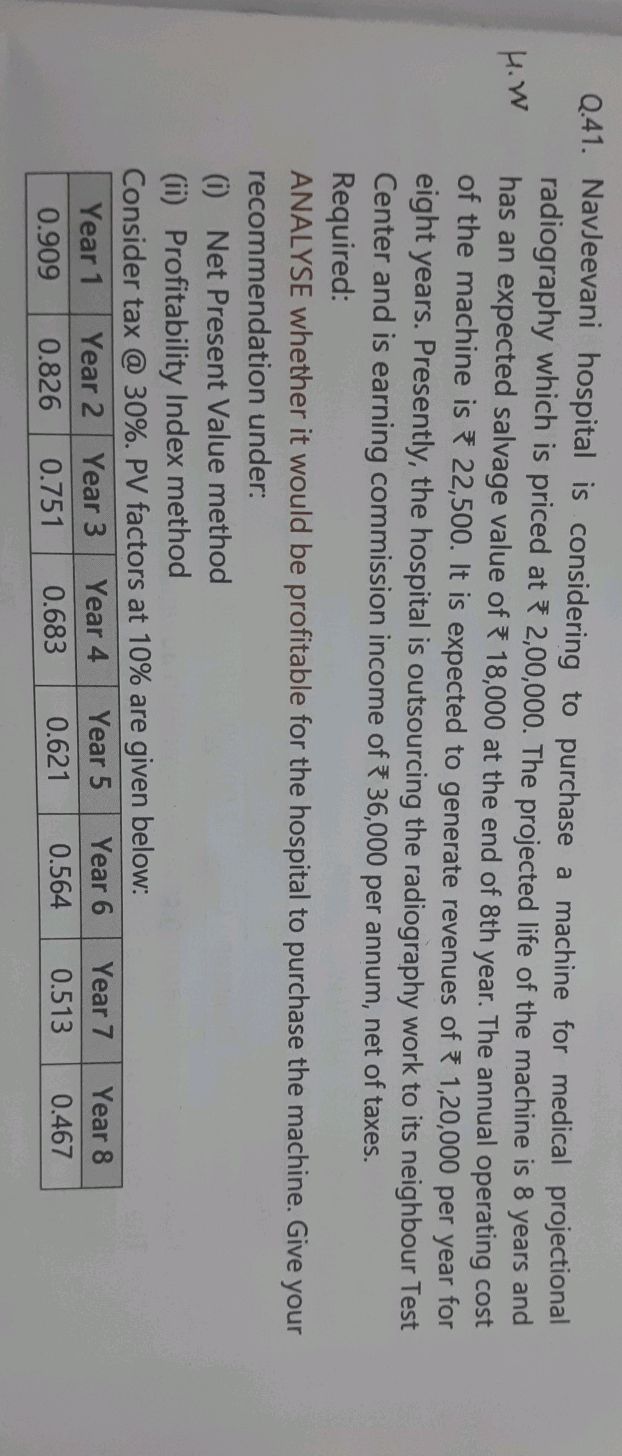 Q.41. Navjeevani hospital is considering to | StudyX