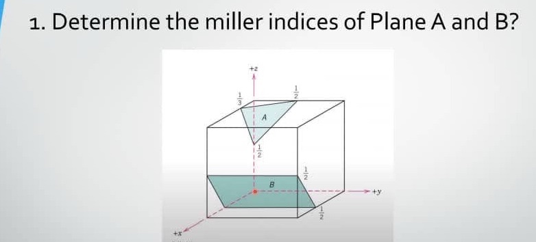 1. Determine the miller indices of Plane A | StudyX