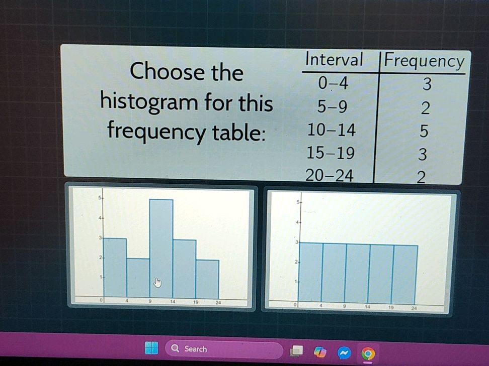 Choose the histogram for this frequency | StudyX