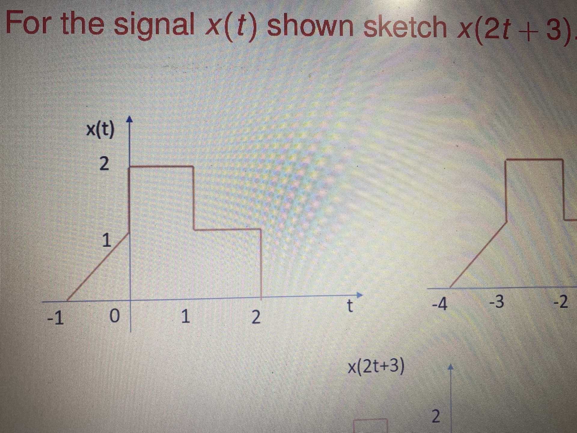 For the signal x(t) shown sketch x(2t + 3). | StudyX