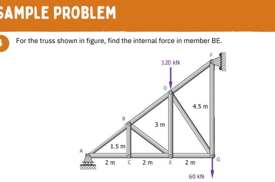 For the truss shown in figure, find the | StudyX