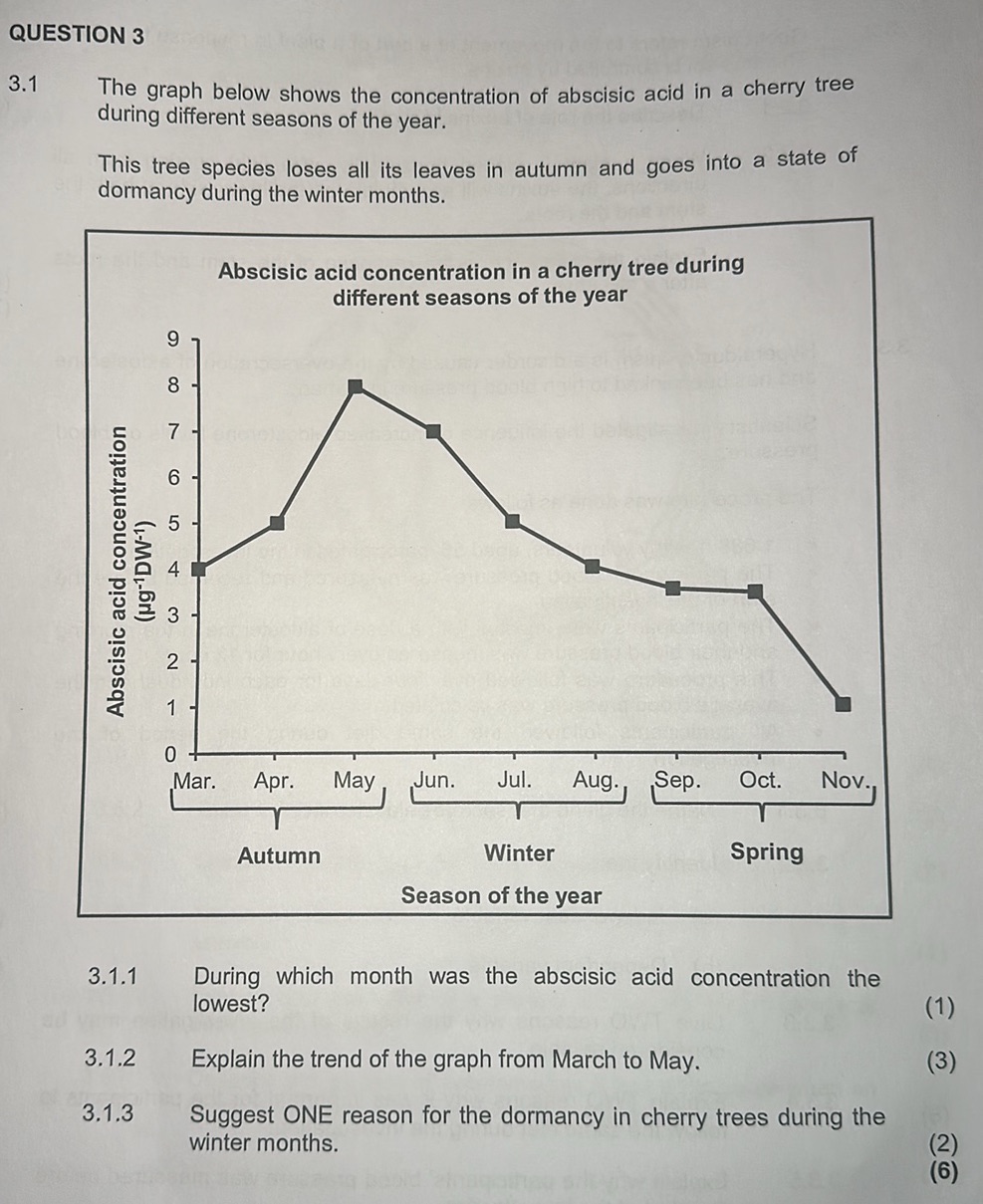 3. 1 The graph below shows the | StudyX