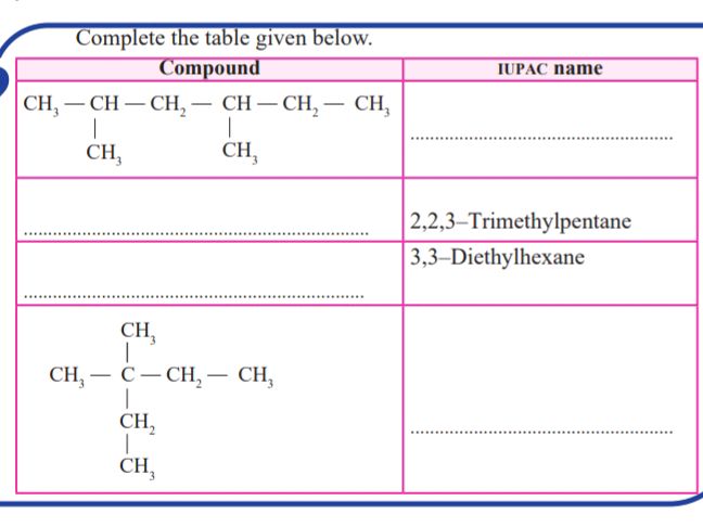 Complete the table given below. | Compound | StudyX