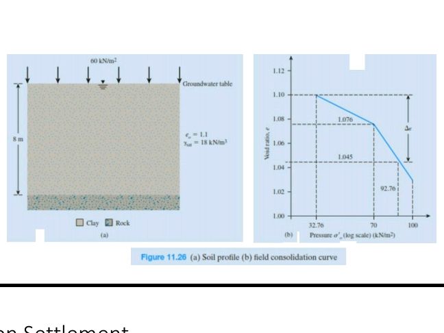 The image shows a soil profile and a field | StudyX