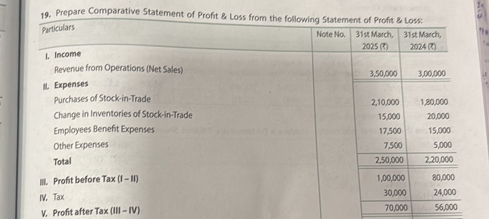 19. Prepare Comparative Statement of Profit | StudyX