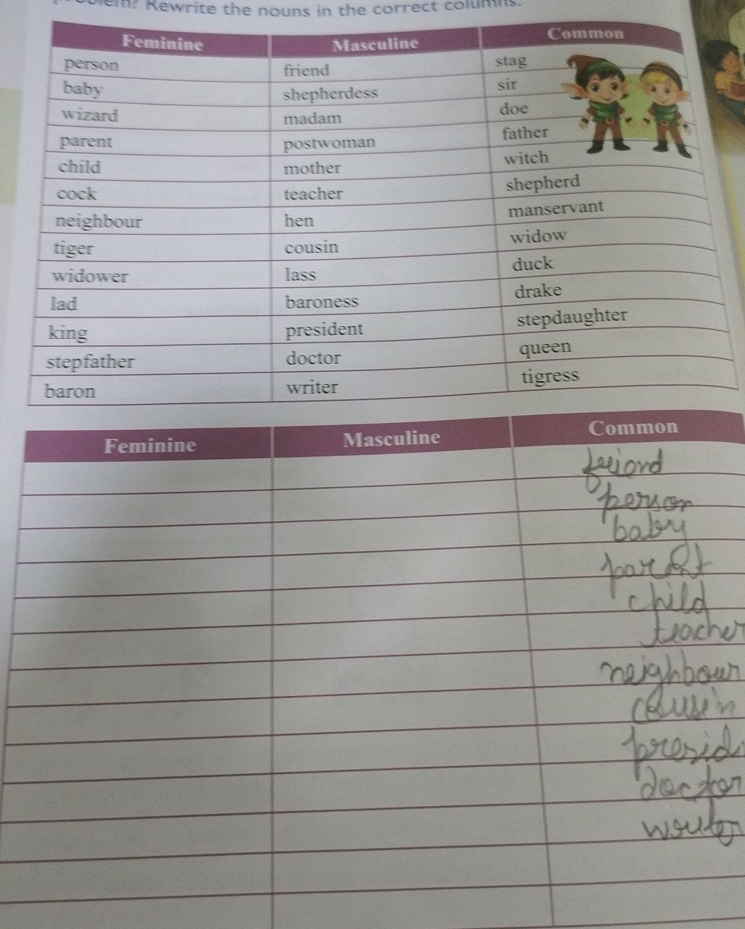 Rewrite the nouns in the correct columns. | | StudyX