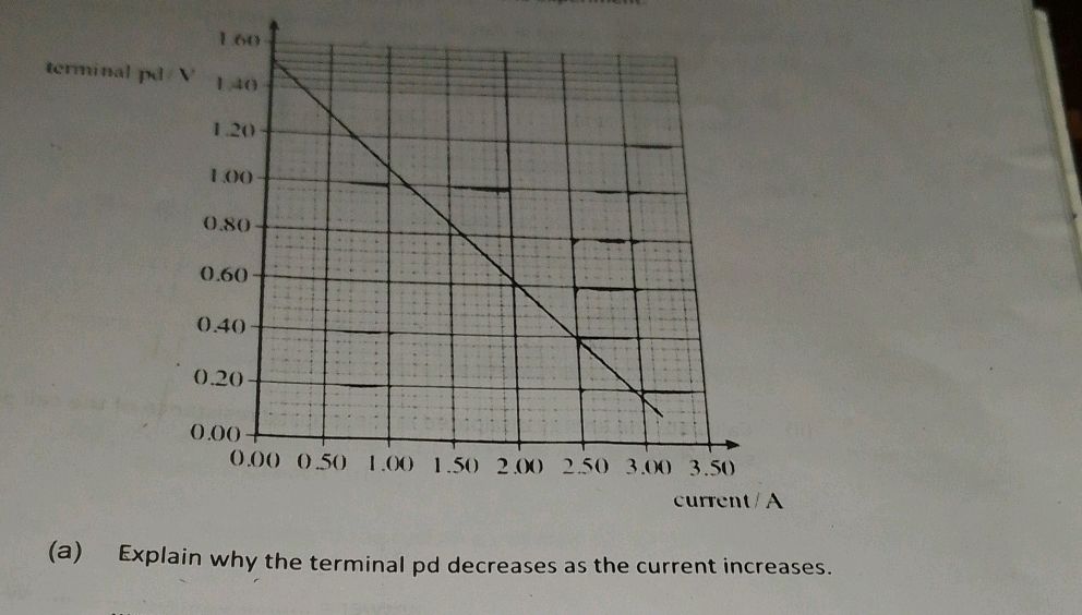 (a) Explain why the terminal pd decreases as | StudyX