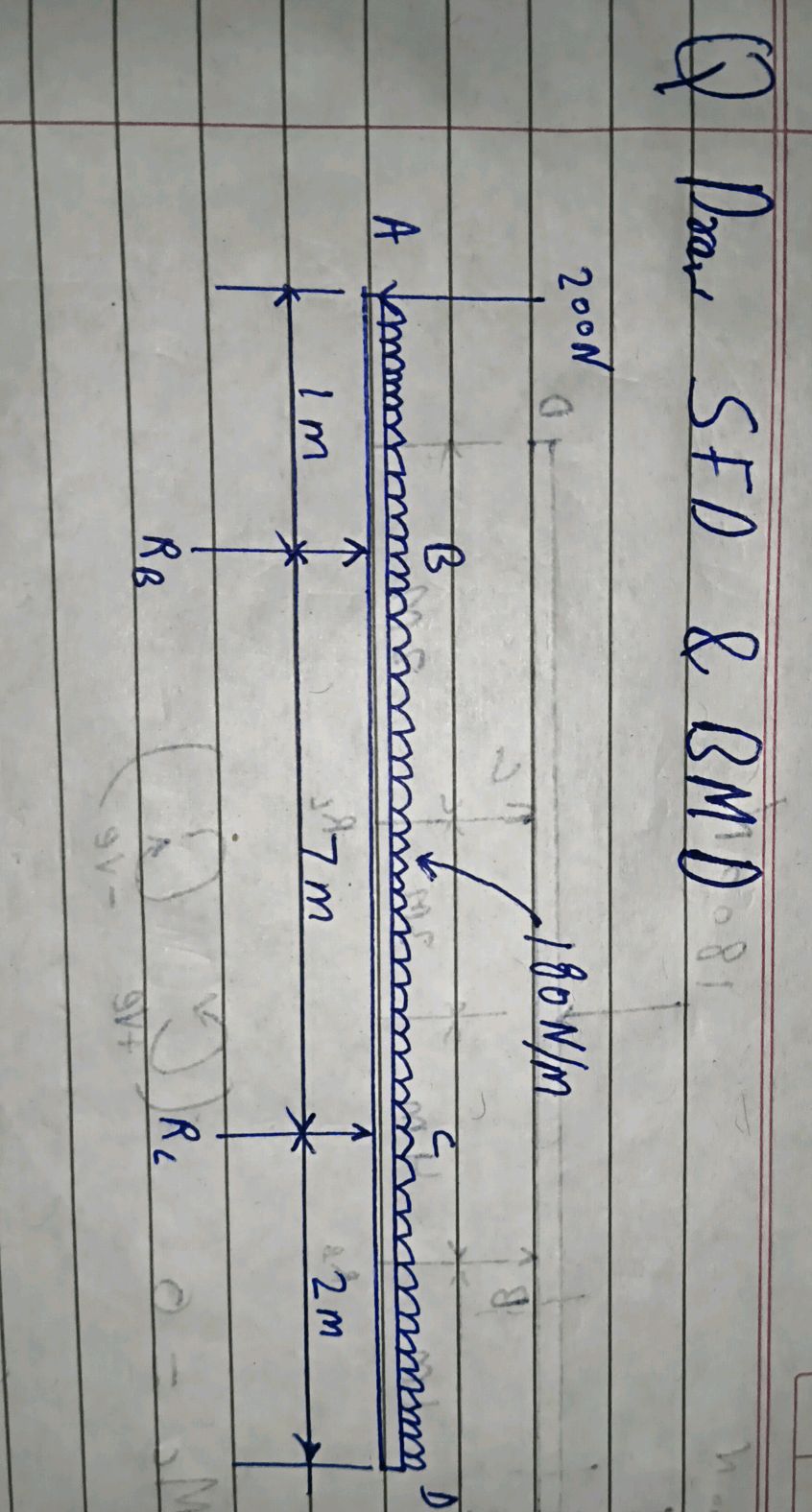 Draw SFD BMD There is a beam with the | StudyX