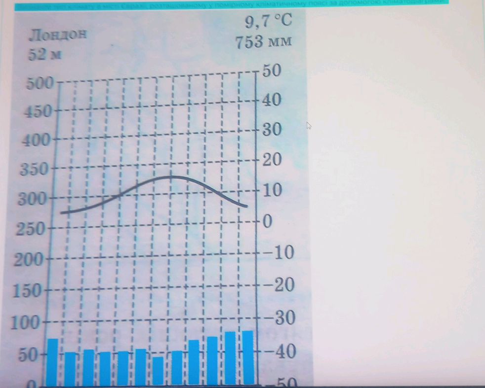 The image contains a graph showing climate | StudyX