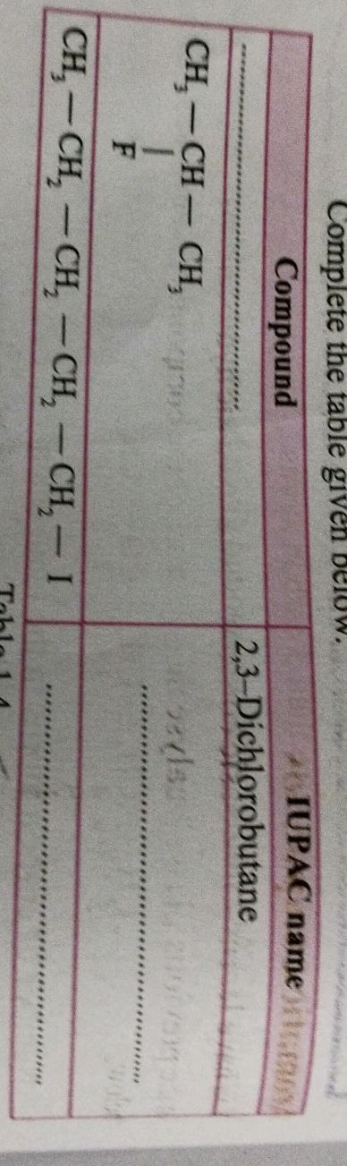 Complete the table given below. | Compound | StudyX
