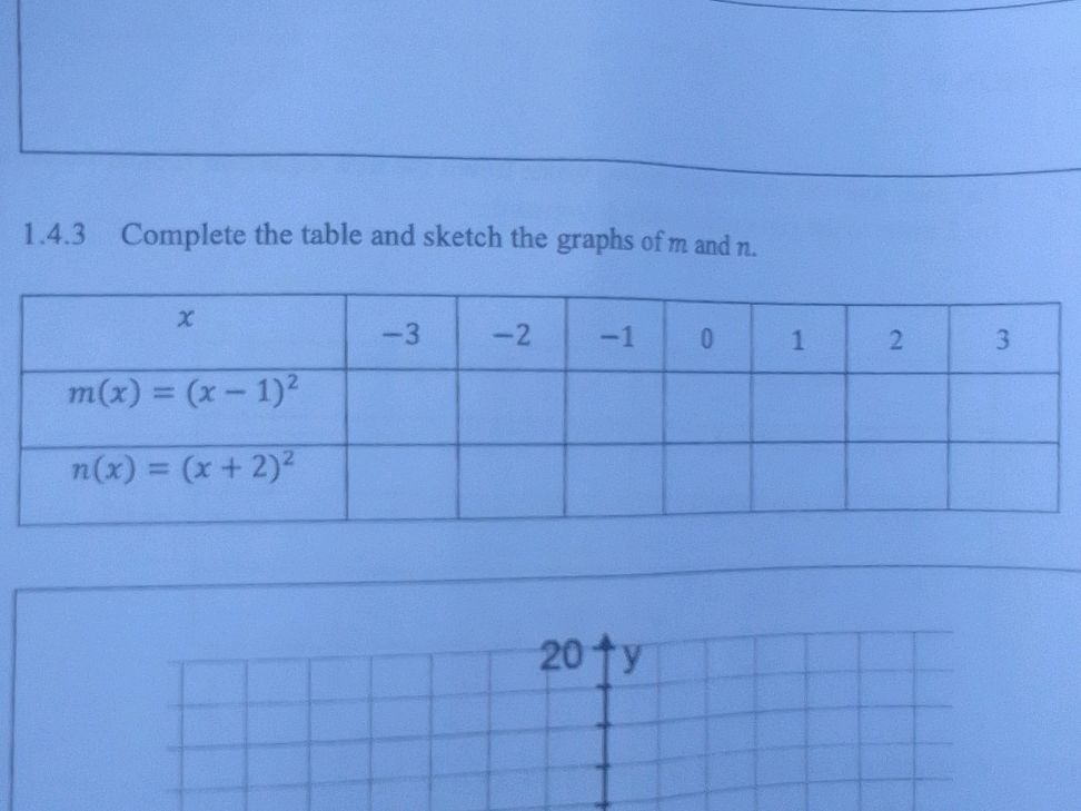 Complete the table and sketch the graphs of | StudyX
