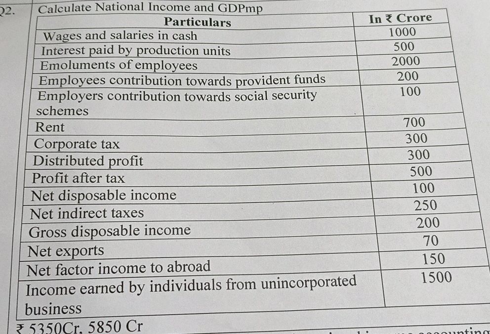 Calculate National Income and GDPmp | | StudyX