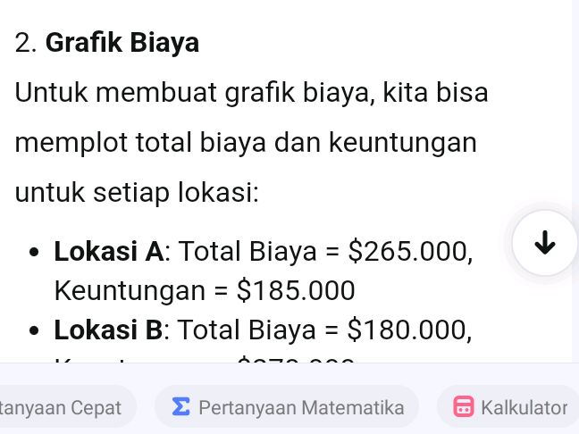 Grafik Biaya Untuk membuat grafik biaya,