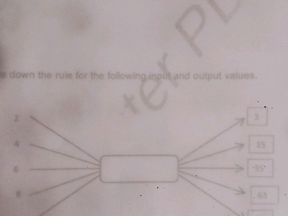 e down the rule for the following input and | StudyX