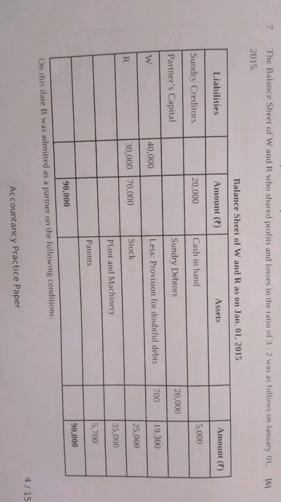 7. The Balance Sheet of W and R who shared | StudyX