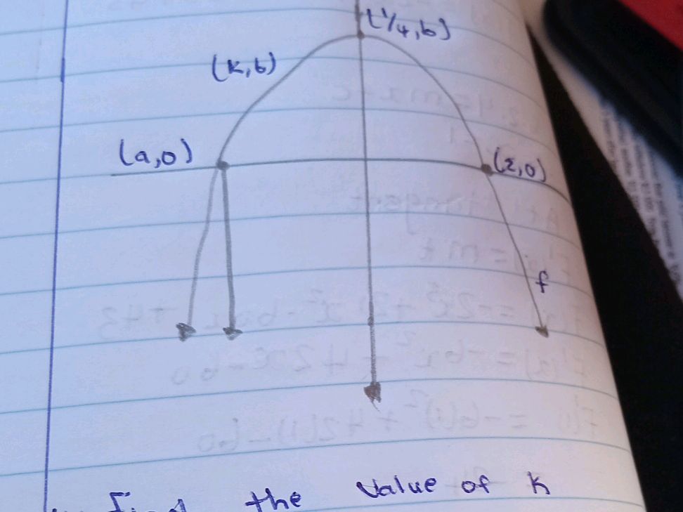 Find the value of k. The image shows a | StudyX