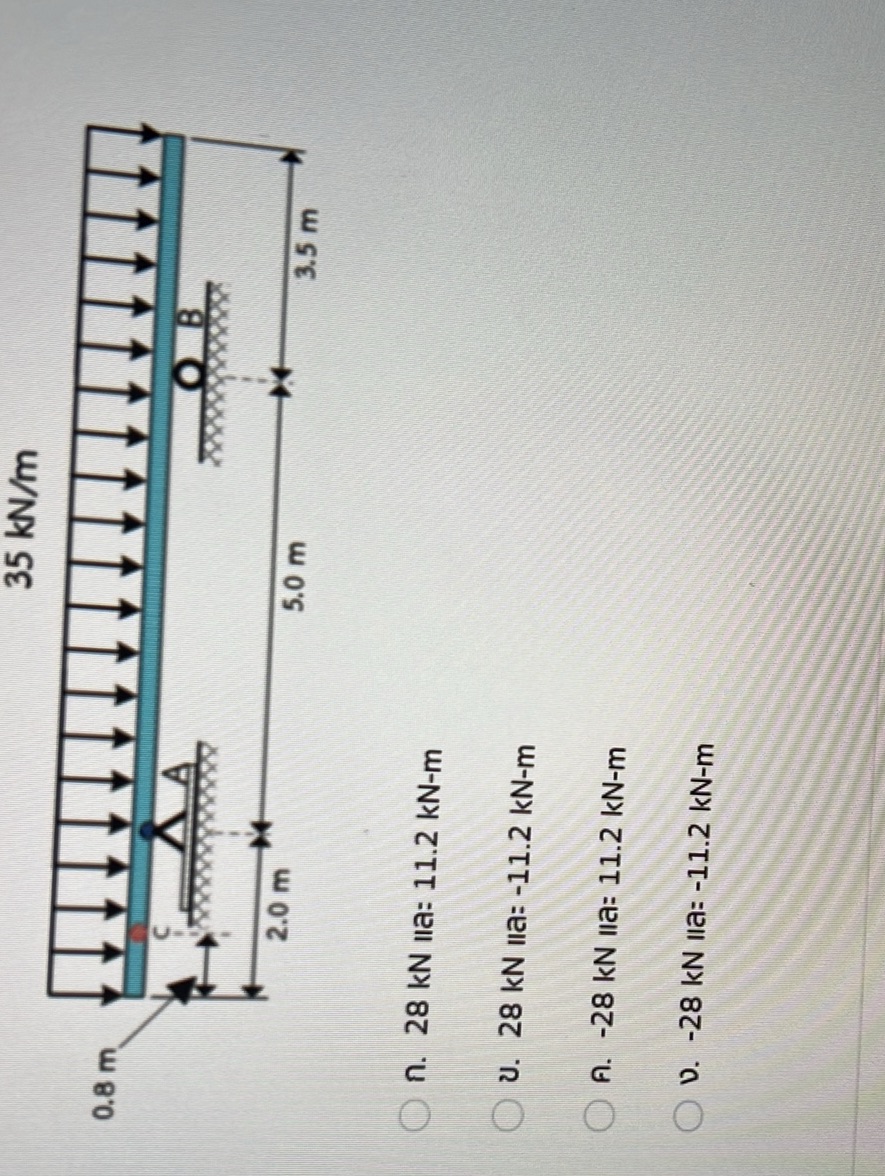 The image shows a beam with a distributed | StudyX
