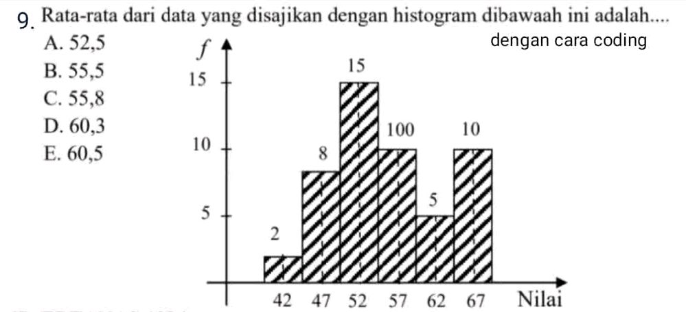 9. Rata-rata dari data yang disajikan dengan | StudyX