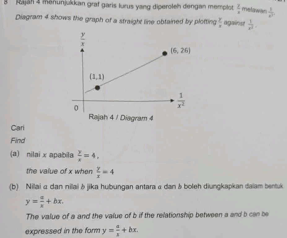 Diagram 4 shows the graph of a straight line | StudyX