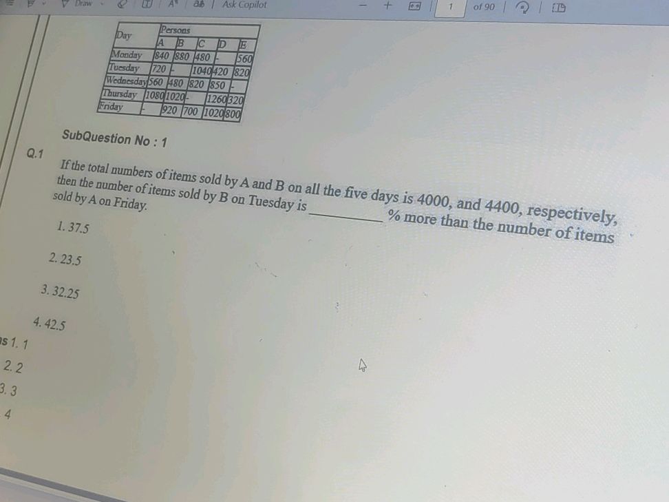 Day | A | B | C | D | StudyX